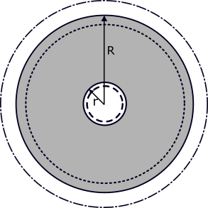 A long cylindrical wire centered at x = 0 cm and y = 0 cm has a hole ...