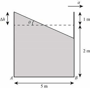 The truck carries an open container of water as shown. determine the ...