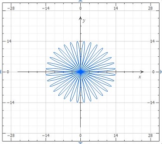 Use Green's theorem to compute the area of one petal of the 32-leafed ...