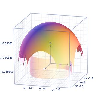 Use a double integral in polar coordinates to find the volume of the ...
