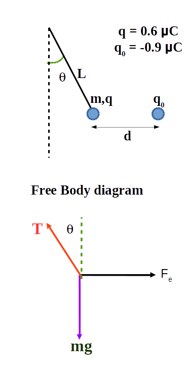 A small spherical insulator of mass 5.76 x 10^{-2} kg and charge +0.600 ...
