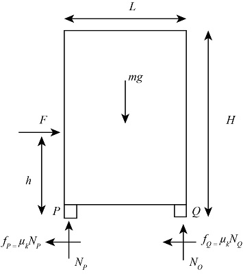 A person is trying to move a dresser by pushing with a horizontal force ...