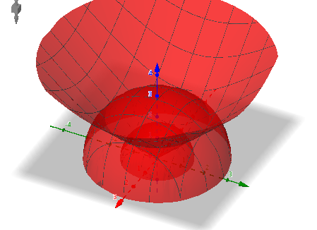 Set up the cylindrical and spherical integrals for M_{xy} of the solid ...