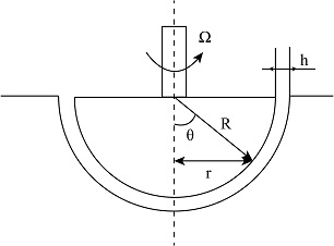 A spherical-ended shaft turns in a spherical bearing. The gap is filled ...