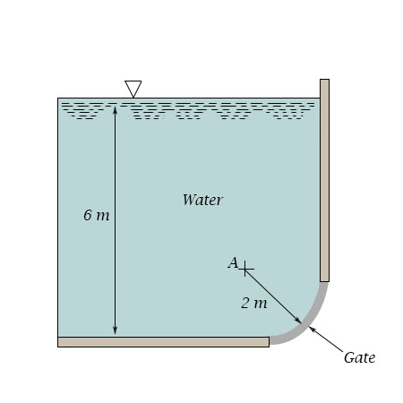 A 4m wide curved gate is located in the side of a reservoir containing ...