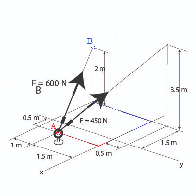 Determine the k component of the F_b Vector. | Homework.Study.com