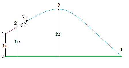 Describe the energy transfers and transformations for a javelin ...