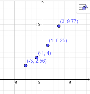 The table below represent the values of the functions h. Determine ...