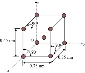 The following figure shows a unit cell for a hypothetical metal ...