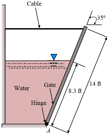A homogeneous, 4 ft wide, 14 ft long rectangular gate weighing 800 lb ...