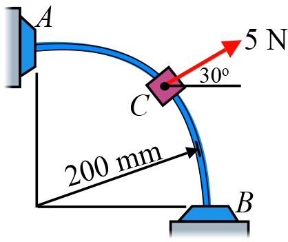 The 0.5 kg collar C starts from rest at A and slides with negligible ...