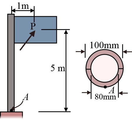 A pipe of hollow circular cross-section supports a sign as shown. The ...