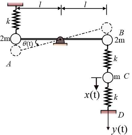 A rigid rod of negligible mass and length 2L is pivoted at the middle ...