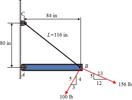 Knowing that the tension in cable BC is 145 lb, Determine the resultant ...