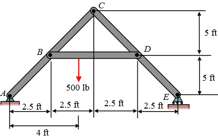 Determine the forces in pins B and D. | Homework.Study.com