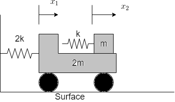 For the systems illustrated below, find the natural frequencies, mode ...