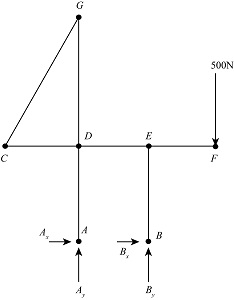 Figure shows a pin-jointed structure loaded by a 500 N force, where all ...