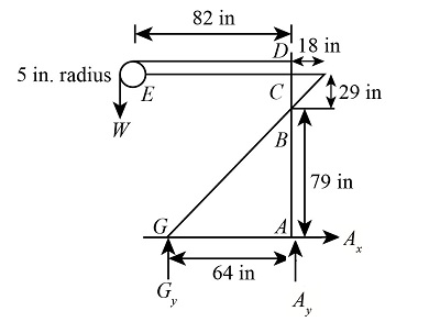 In the structure shown, cable segment ED and member ECF are horizontal ...