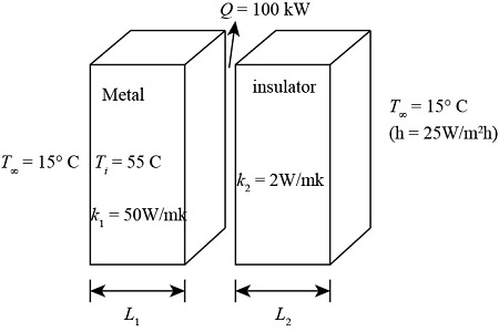 A two layer wall, with an area of 1 m2 consists of a metal layer with a thermal conductivity of ...