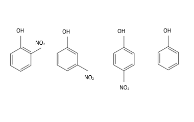 Rank these compounds from highest to lowest acidity and explain why and ...