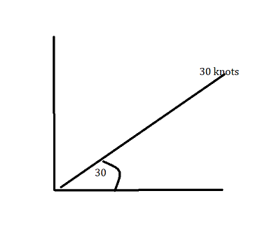 A submarine climbs at an angle of 30 above the horizontal with a ...