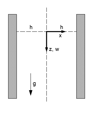 A viscous liquid of constant density and viscosity falls due to gravity ...