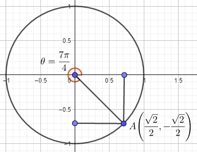 Unit Circle Coordinates