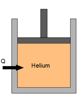 A piston-cylinder device contains helium gas initially at 150 kPa, 20 ...