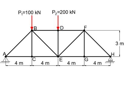 Determine the required cross-sectional areas of the memebers BE and CE ...