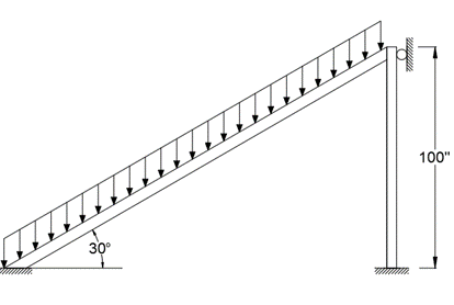 Solve for the rotation and vertical displacement at the joint of the ...