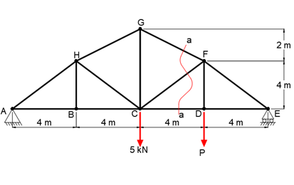 Using the method of sections and cut line a-a, calculate the force FCF ...