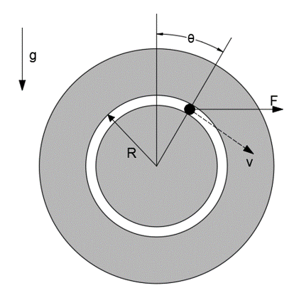 The particle (of mass m) shown below travels within a smooth, circular ...
