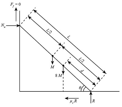 A uniform stationary ladder of length L = 2.7 m and mass M = 14 kg ...