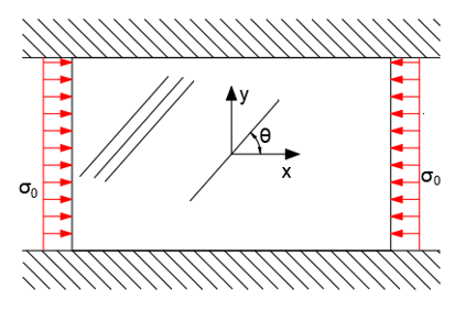 A rectangular composite panel is confined by two smooth rigid walls as ...