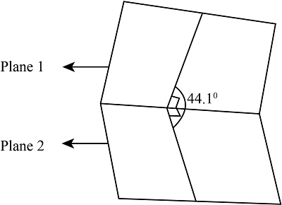 Find the acute angle between the two planes described by the equations ...