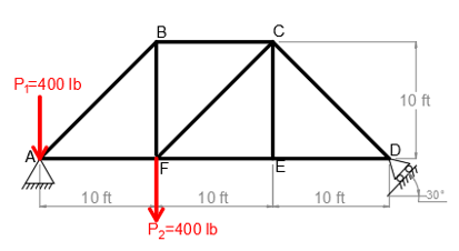 Determine the force in each member of the truss in figure and state if ...
