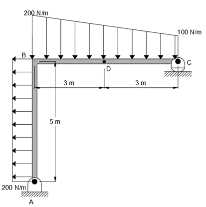 Determine the resultant internal loadings acting on the cross section ...
