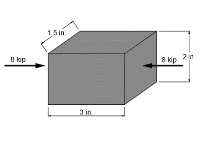 The aluminum block has a rectangular cross section and is subjected to ...