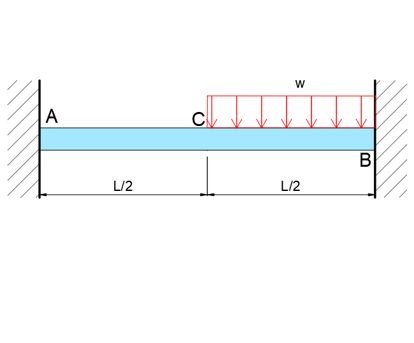 For the beam shown, determine the reactions at B (By, Bx, Mb) (using ...