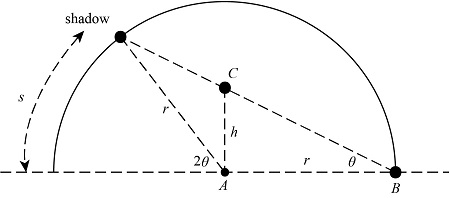 A hemispherical dome has a diameter of 100m. A spotlight is placed on ...