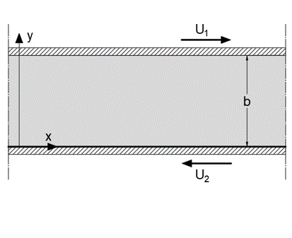 An incompressible, viscous fluid is placed between horizontal, infinite ...