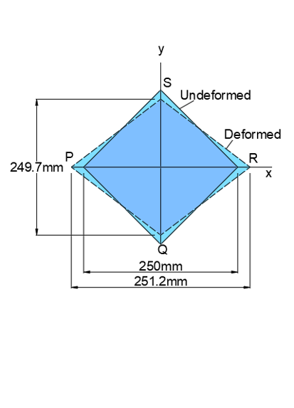 A thin square plate PQRS is symmetrically deformed into the shape shown ...