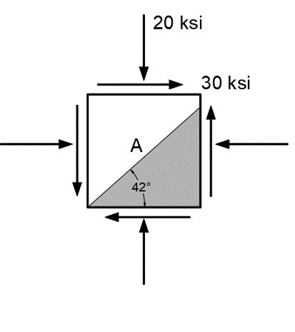 In a thin body (plane stress) the stresses in the xy plane are as shown ...