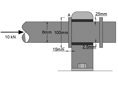 If the 60 mm diameter shaft is subjected to an axial force of 10 kN ...