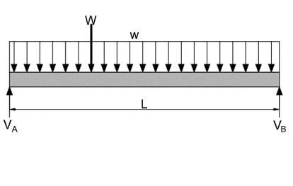 Figure below shows a freely supported I-beam 4.0 m long which carries a ...