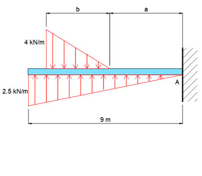 The equivalent resultant force acting on the beam is zero and the ...
