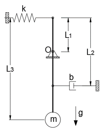 Consider the pendulum shown in the figure below that oscillates about ...