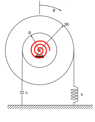 The moment of inertia of the stepped disk is I. The outer radius is ...