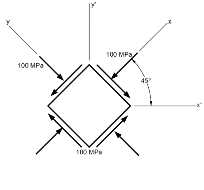 The state of stress at a point is shown on the element. (a) Determine ...