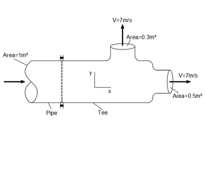 Water flows as two free jets from the tee attached to the pipe shown in ...